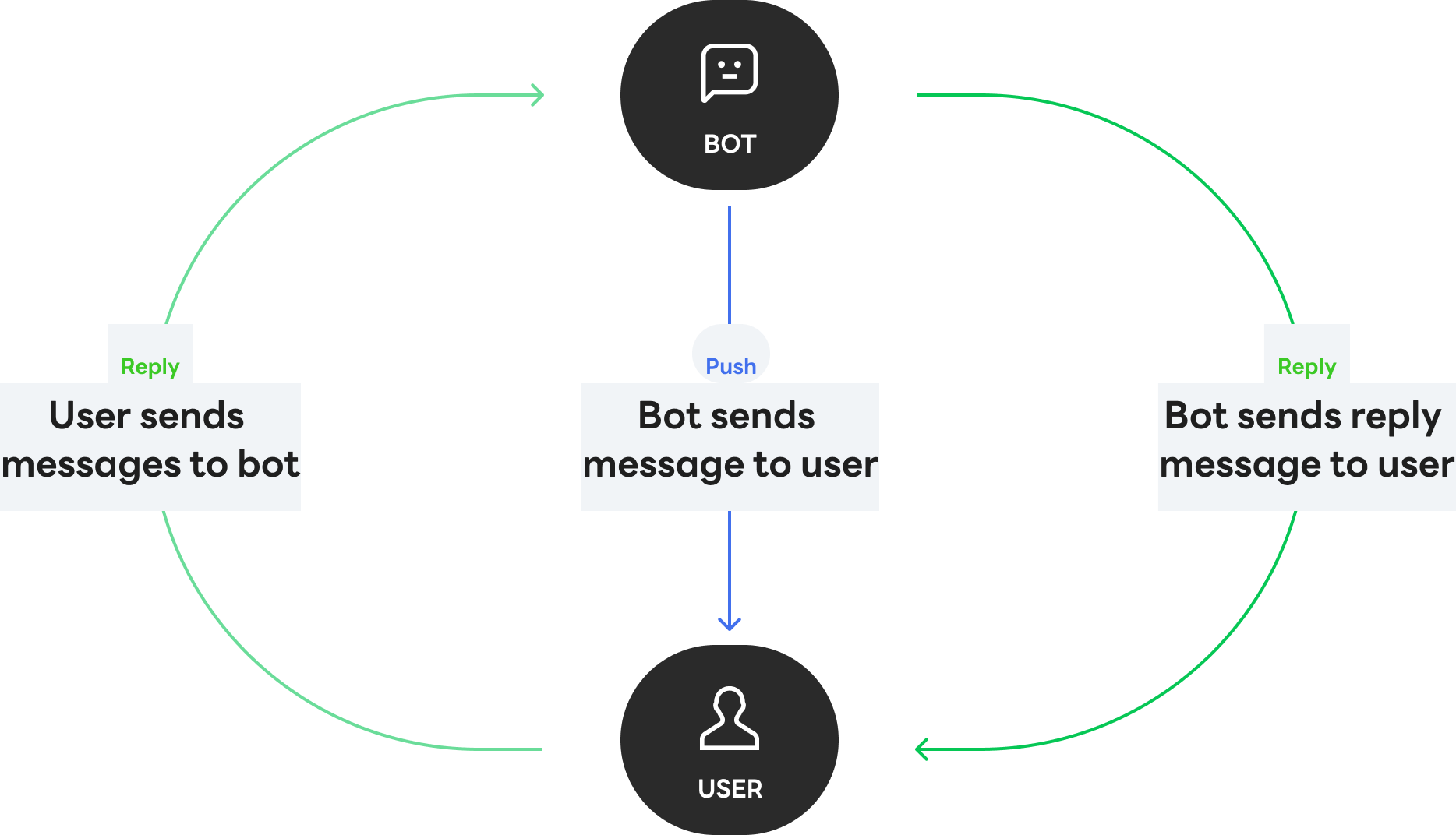 Messaging API LINE Developers